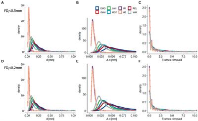 Frontiers | Brain motion networks predict head motion during rest- and task-fMRI